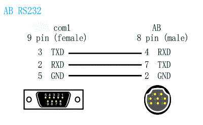 1 Communication - XWiki